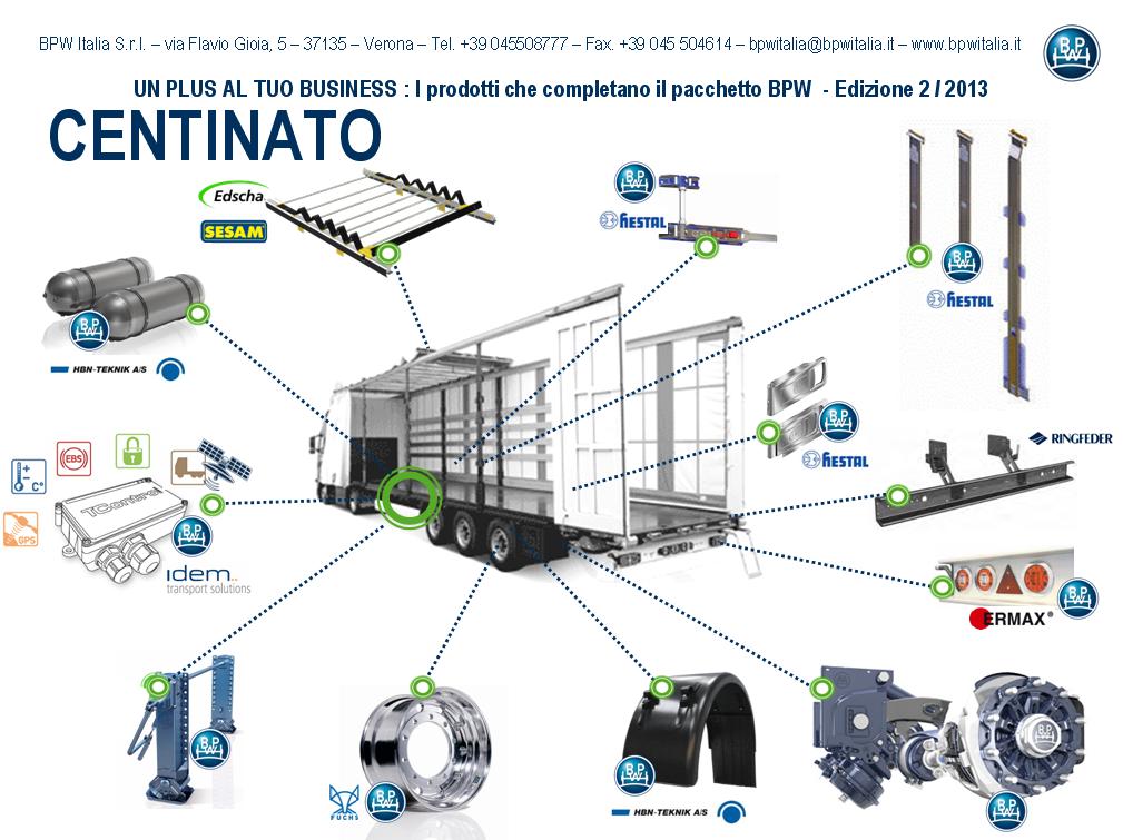 Configuratore semirimorchi
